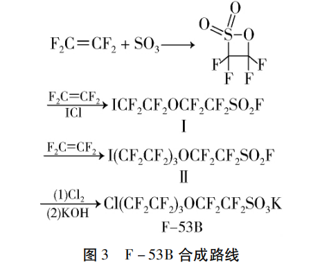 铬雾抑制剂的变迁 - 博莱特化工